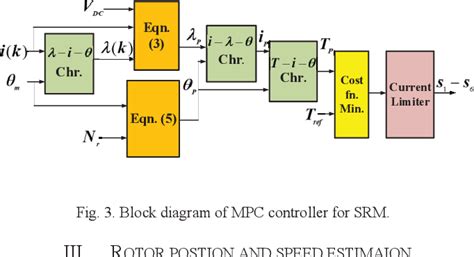 Figure 3 From Mpc Based Position Sensorless Srm Drive With Reduced Torque Ripple For Light