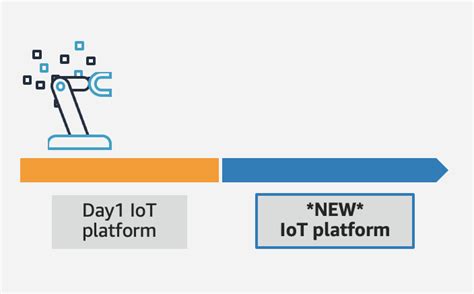 AWS IoT IoT Platform Migrations IoT Device Migrations