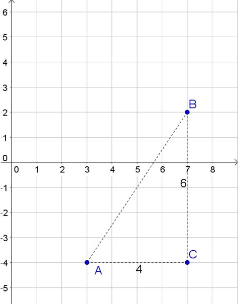 line segment graph