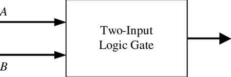 generic two input logic gate download scientific diagram
