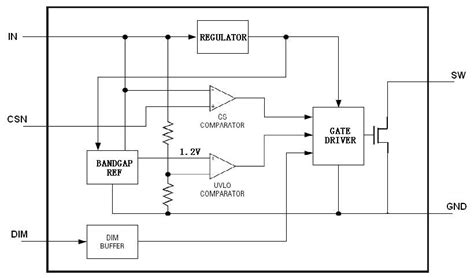 Pt4115 30v12a高调光比led恒流驱动器ic电路特点及应用原理图介绍 Panxia168 Chinaunix博客