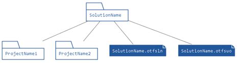 open test framework solution