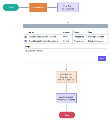 Display Records Data In A Table Using Datatable Automation Champion