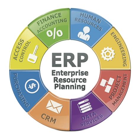 Erp Software Companies Erpcrm Software Provider