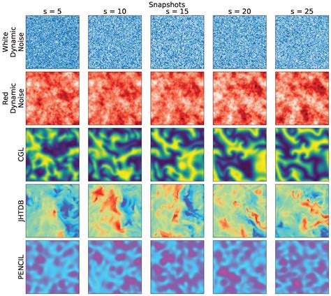 Characterizing Complex Spatiotemporal Patterns From Entropy Measures
