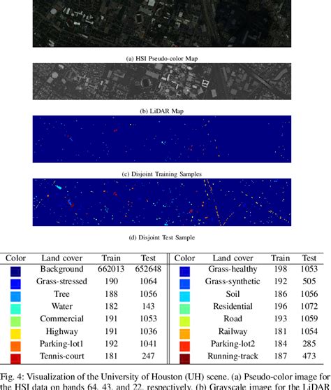 figure 10 from hyperspectral and lidar data classification using joint