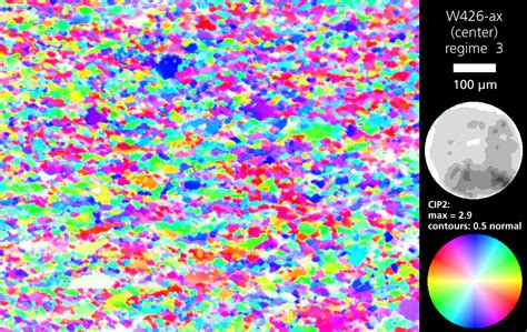 Making Use Of Sample Heterogeneity