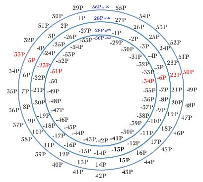 General Elliptic Curve Case Download Scientific Diagram