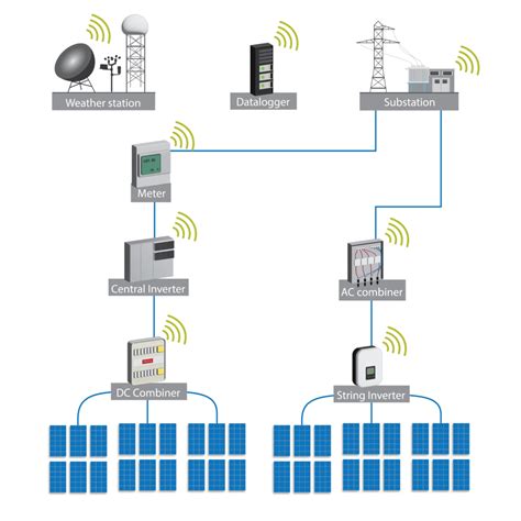 Easier Installations Of Solar Energy With Wireless Modbus LumenRadio
