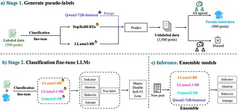 GitHub Khanhvynguyen Suicide Detection LLMs IEEE BigData Leveraging Large Language