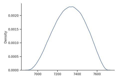 Random Values From A PERT Distribution In Python Stack Overflow