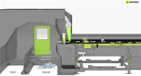 David Picone On Linkedin The Sesotec Varisort Multi Sensor Sorting System