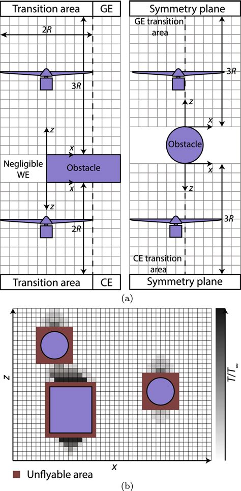 Modeling And Mapping Of Aerodynamic Effects Acting On A Single Rotor