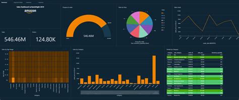 Azure Vs Aws Vs Google Cloud Top Cloud Services Compared