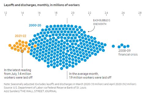 Yet Another Bad Pie Chart Rdataisugly