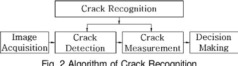 Figure 2 From Automatic Defects Recognition System For Visual Inspection On Concrete Tunnel