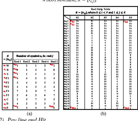 Table Ii From Embedding Symbol Algorithm For Fast Hit Rate Convergence In Slot Machine Games
