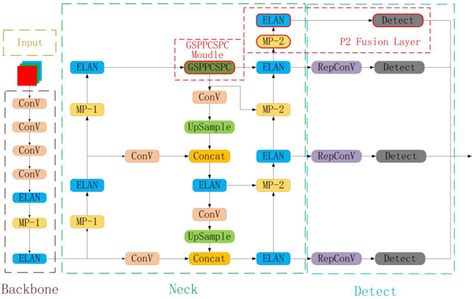 Lws Yolov7 A Lightweight Water Surface Object Detection Model