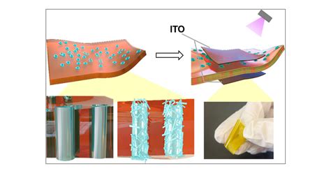 Simple Template Mediated Fabrication Of Zno Nanotube Arrays And Their