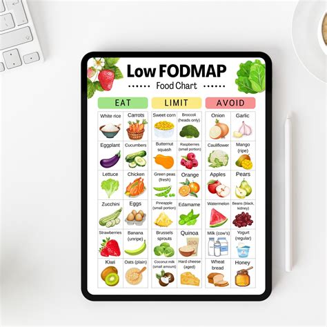 Low Fodmap Diet Food List Ibs Food List Bloating Diet Food Chart Low
