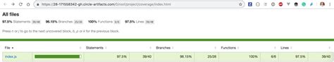 Code Coverage For End To End Tests Better World By Better Software