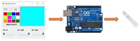 arduino ve c haberleşmesi ile rgb led kontrolü 3 ders
