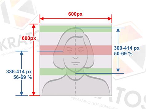 Грин Карта Сша Фото Требования 2022