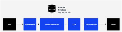 code generation from flowchart using optical character recognition