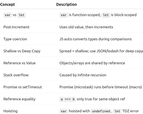14 🔄 Demystifying Spark Join Strategies Shuffle Sort Merge Shuffle