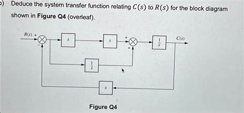 solved deduce the system transfer function relating € s to r s for