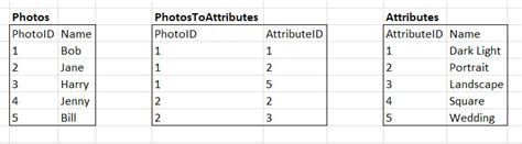 Sql Server Sqlserver Many To Many And Stack Overflow