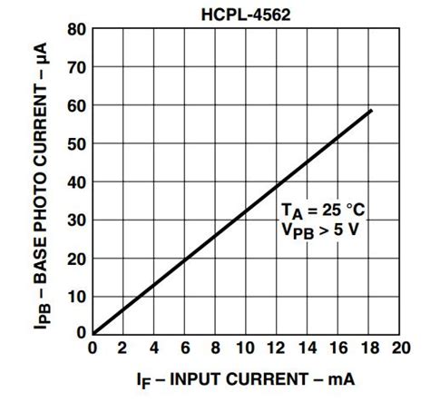 High Bandwidth Isolated Differential Probe Page 1
