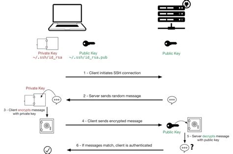 Como Criar Uma Chave Ssh No Linux Sempre Linux
