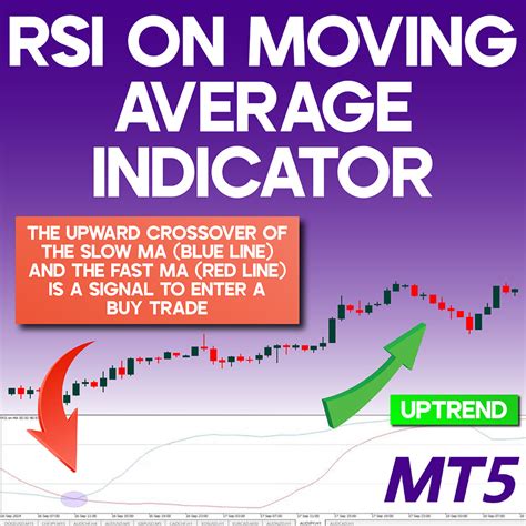 Rsi On Moving Average Indicator Mt5 Free Download Trading Indicator For Metatrader 5