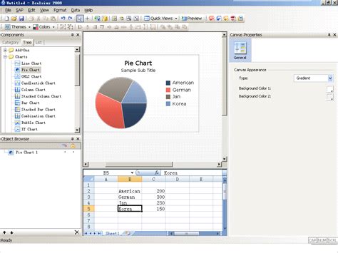 How To Correctly Display Pie Chart Xcelsius Crystal Dashboard