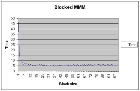New Page Cs Cornell Edu