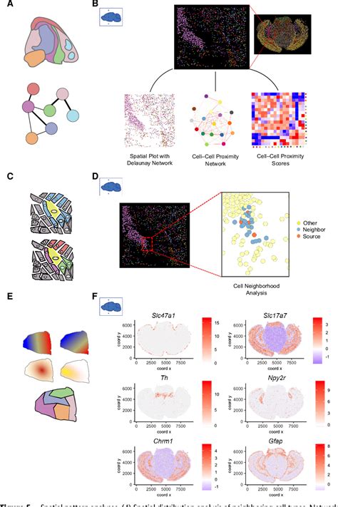 Figure 2 From Advances In Spatial Transcriptomic Data Analysis Semantic Scholar