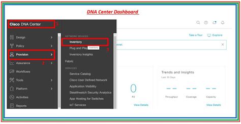 Cisco Dna Center Use Of Tacacs For Netconf The Network Dna