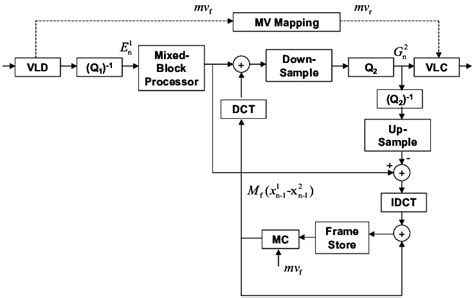 Drift Compensation In Original Resolution Download Scientific Diagram