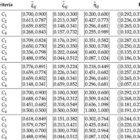qsi qdi qui and the aggregated interval valued intuitionistic fuzzy