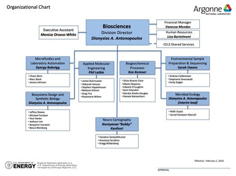 Biosciences Organization Chart Argonne National Laboratory