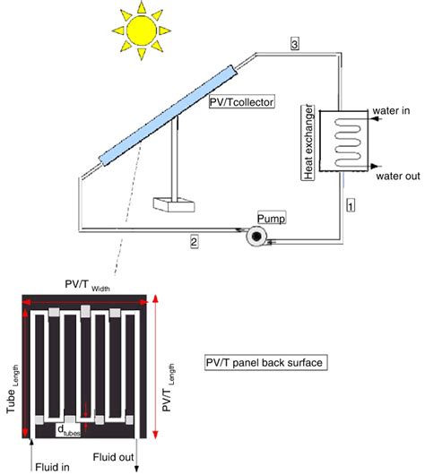 Hybrid Nanofluid Cooled Pvt Download Scientific Diagram