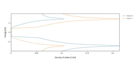 Band Structure Which Software Is Suitable For Visualizing The