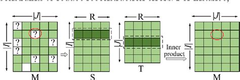 Figure 1 From A Brief Review On Missing Traffic Data Imputation Methods