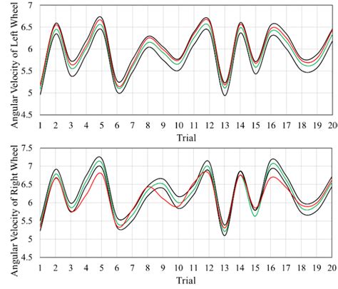 Confidence Intervals Of The Left Top And The Right Bottom Angular