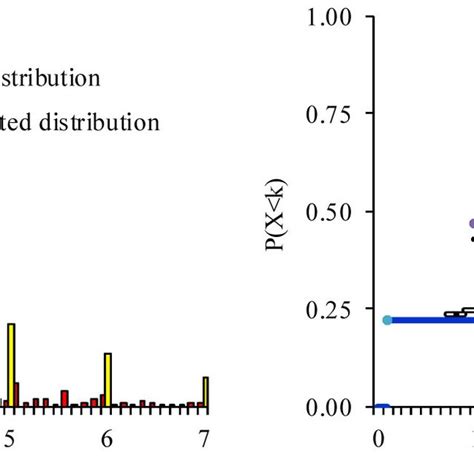 Real And Projected Extended Binomial Distribution Download