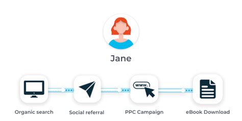 ultimate guide to pipedrive web forms ruler analytics