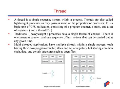 Threads Lecture Slides For Operating Systems Ppt