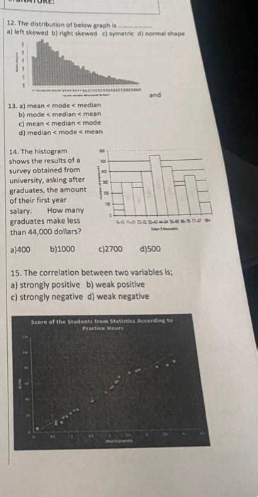 Solved 12 The Distribution Of Below Graph Is A Left Skewed Chegg Com