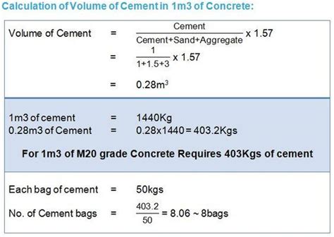 Cement Concrete Mix Design Concrete Mix Design Grade Of Concrete